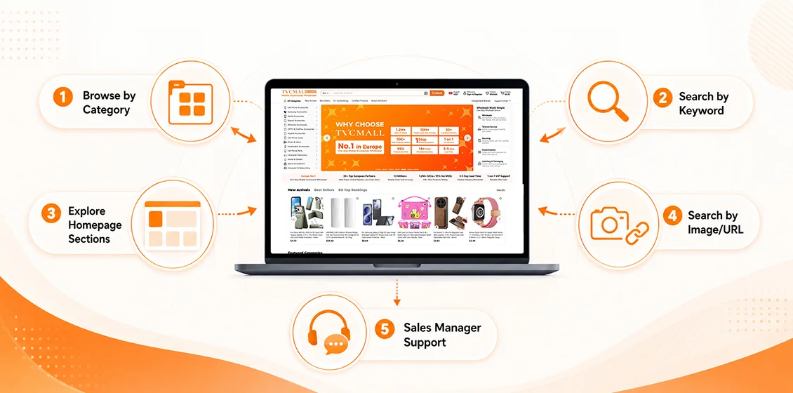 How to Order on TVCMALL: A Practical Guide for Wholesale Buyers ...